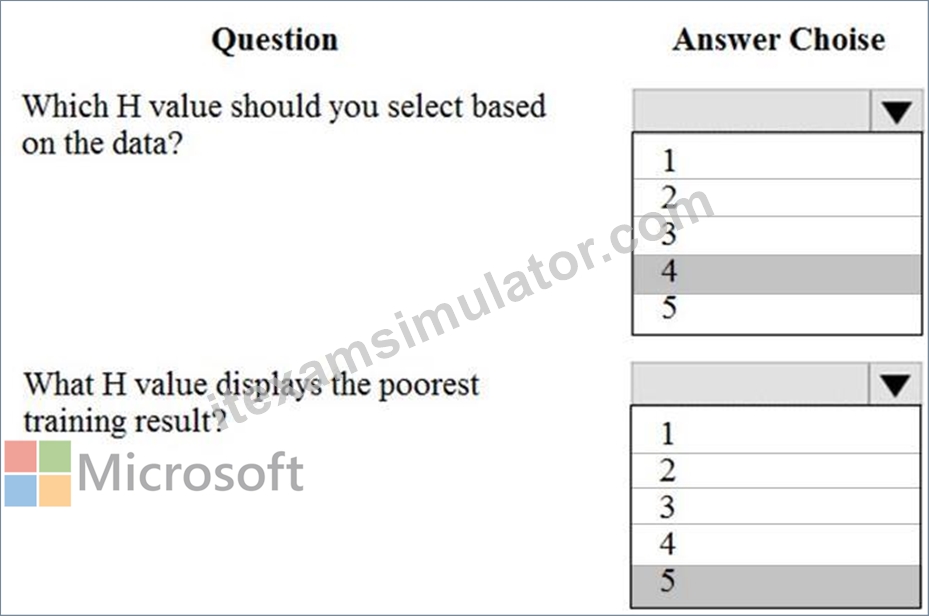 Ultimate Guide to Prepare DP-100 Certification Exam for Microsoft Azure ...